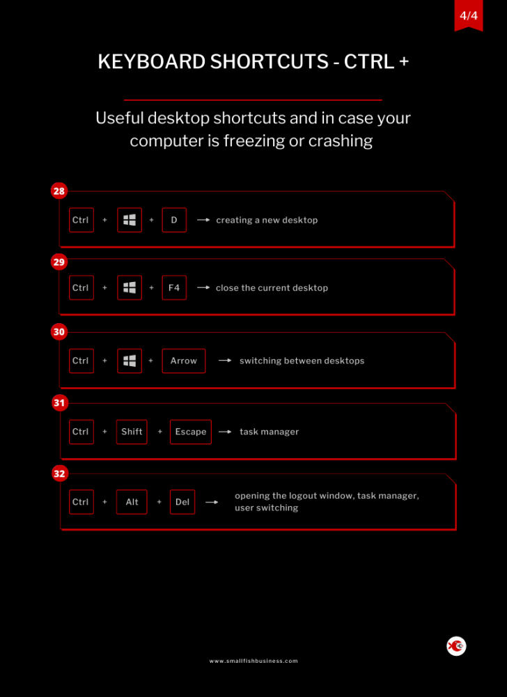 Best keyboard shortcuts for productivity | 75 shortcuts